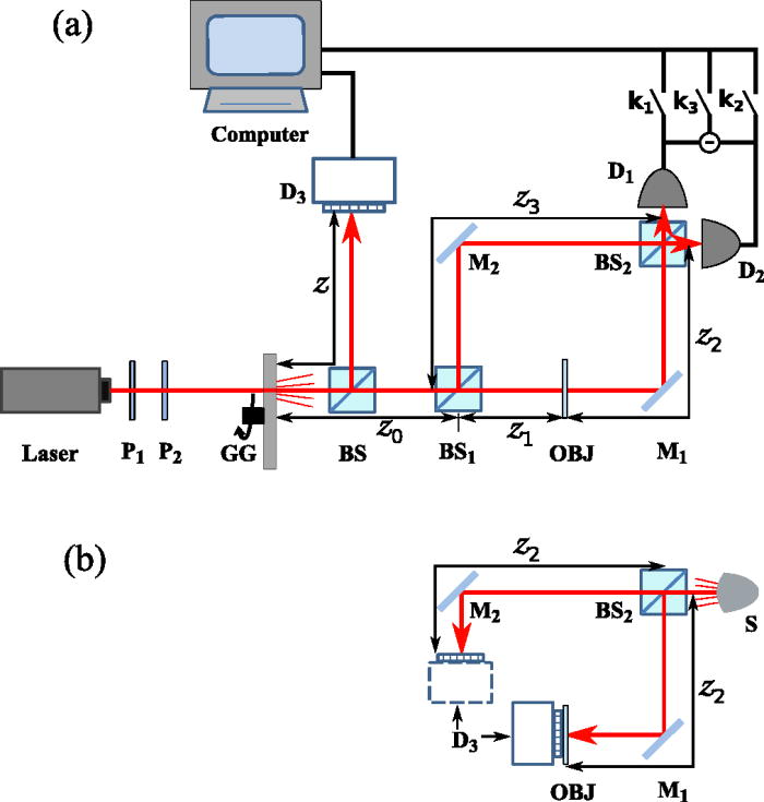 Lensless ghost imaging of a phase object with pseudo-thermal light ...