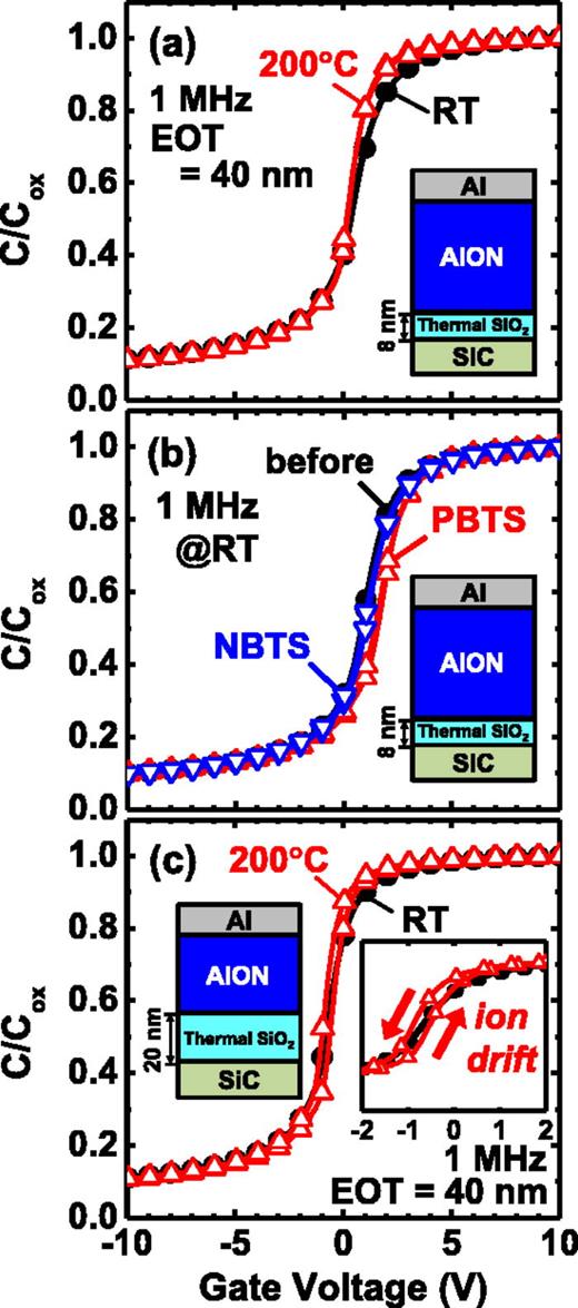 Improved bias-temperature instability characteristics in SiC metal ...