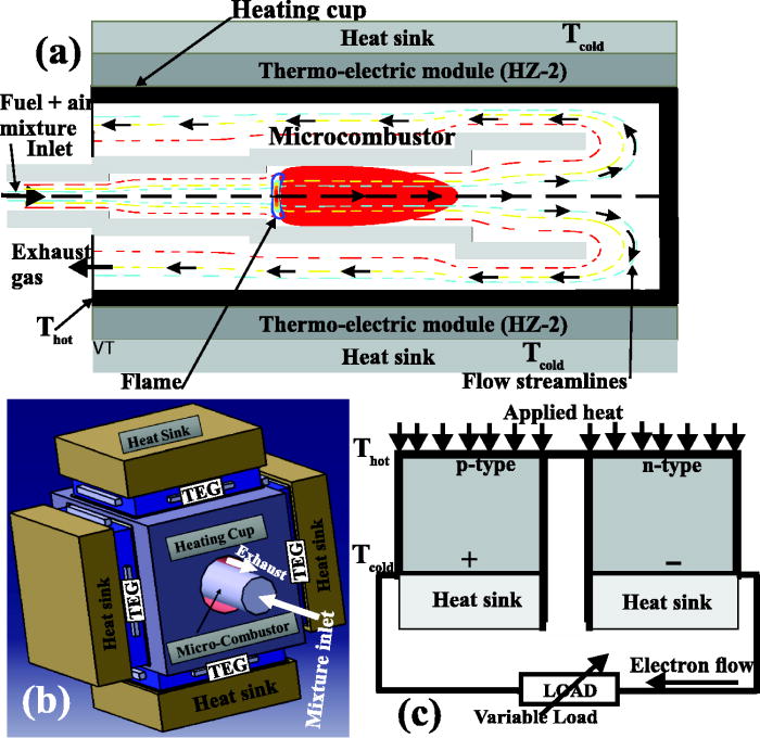 A prototype micro-thermoelectric power generator for micro ...