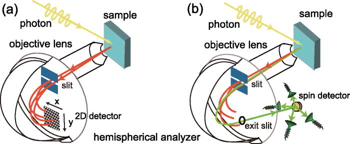 Detection of spin-resolved electronic structures from a buried ...