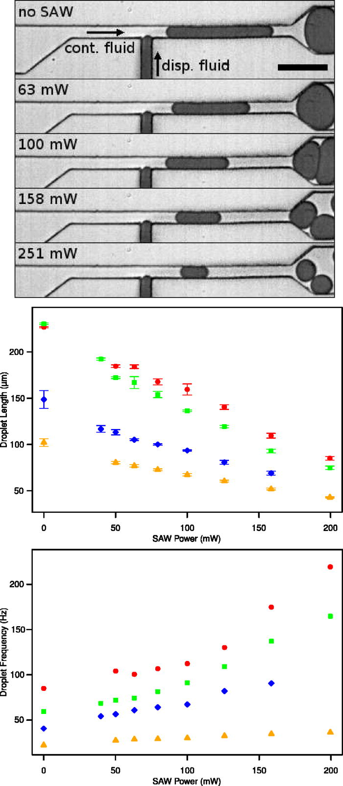 Acoustic modulation of droplet size in a T-junction | Applied Physics ...
