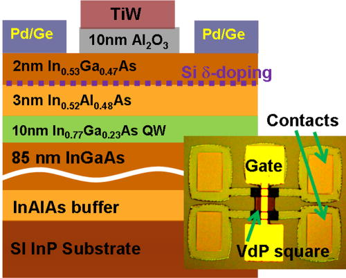 Interface trap density and mobility extraction in InGaAs buried quantum ...