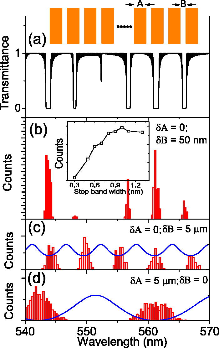 Single-mode, quasi-stable coherent random lasing in an amplifying ...