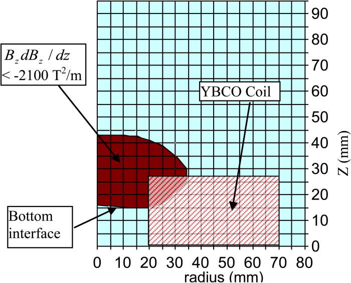 Helium gas bubble trapped in liquid helium in high magnetic field ...