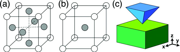 Nanoindentation of NiAl and Ni3Al crystals on (100), (110), and (111 ...