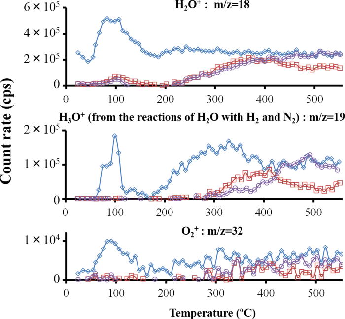 Hydrogen outgassing induced liner/barrier reliability degradation in ...
