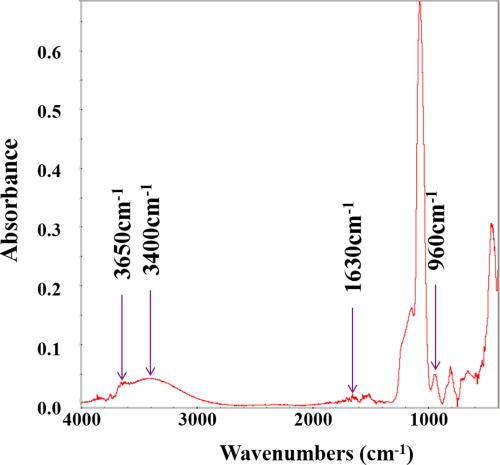 Hydrogen outgassing induced liner/barrier reliability degradation in ...