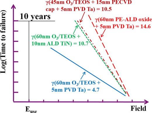 Hydrogen outgassing induced liner/barrier reliability degradation in ...