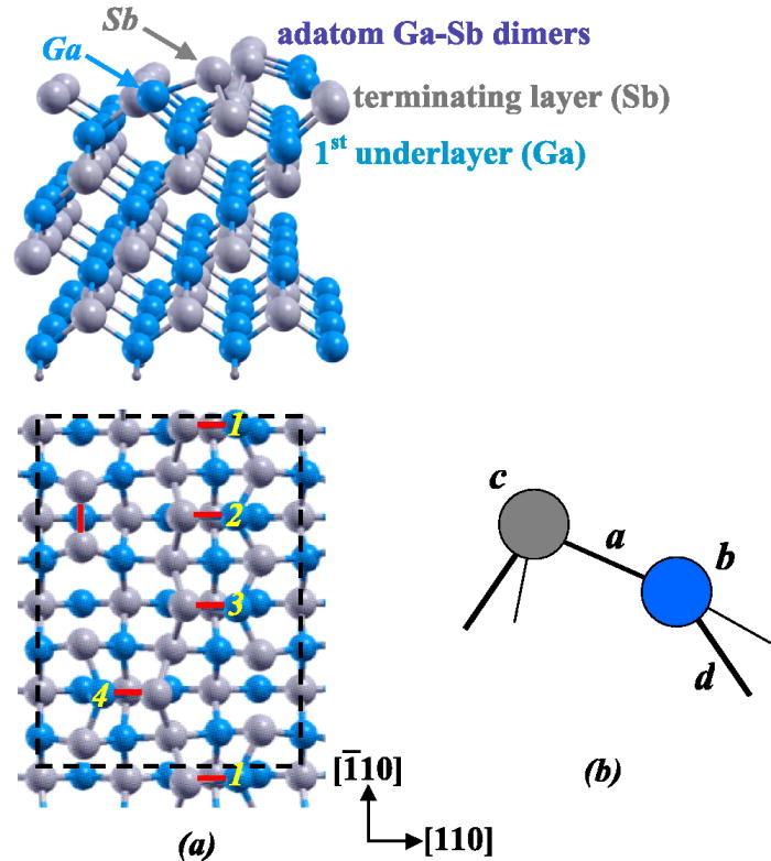 Theoretical study of defect formation during the initial stages of ...