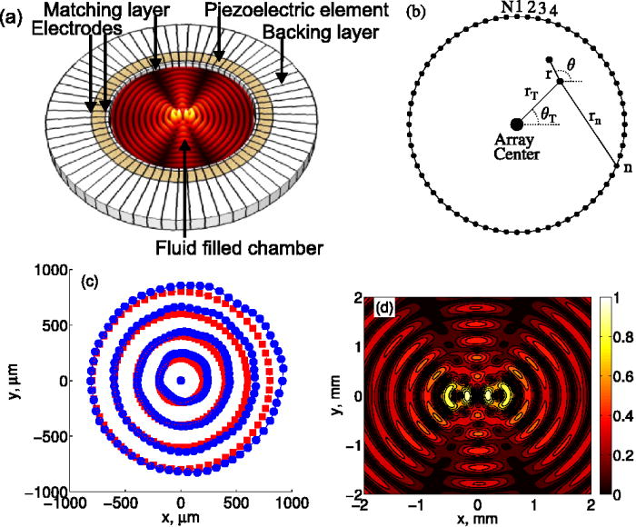 Independent trapping and manipulation of microparticles using dexterous ...