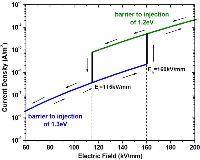 Charge packets modeling in polyethylene | Applied Physics Letters | AIP ...