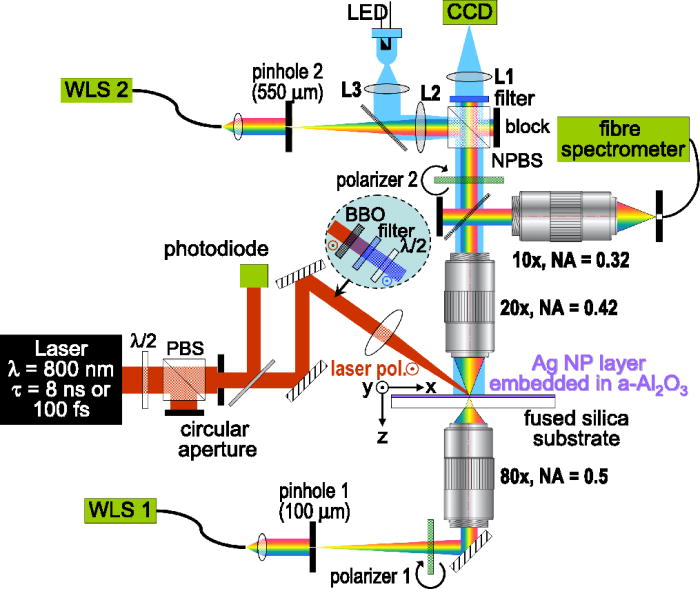Tailoring the surface plasmon resonance of embedded silver ...