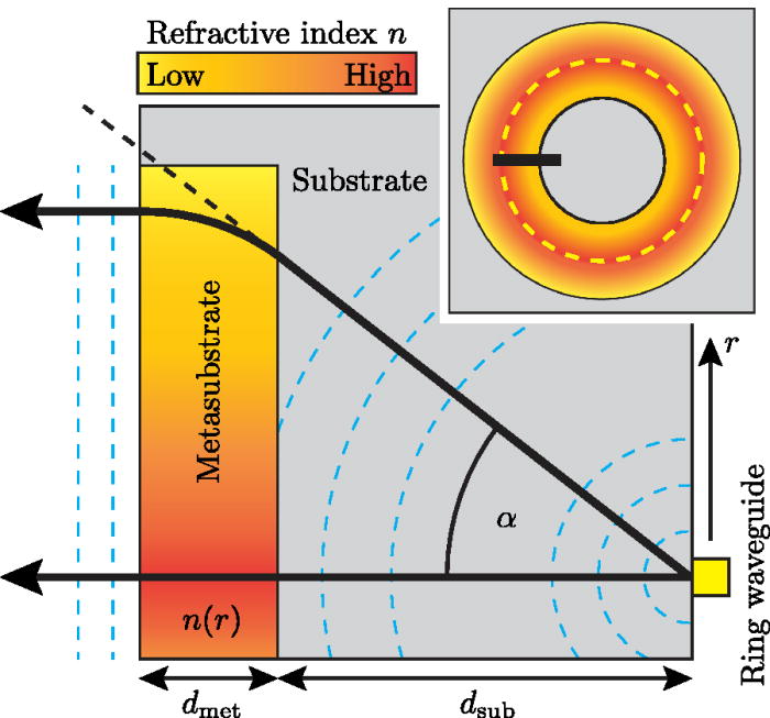 On-chip focusing in the mid-infrared: Demonstrated with ring quantum ...