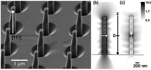 Photonic nano-structures on (111)-oriented diamond | Applied Physics ...