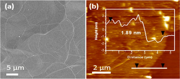 Band gap effects of hexagonal boron nitride using oxygen plasma ...