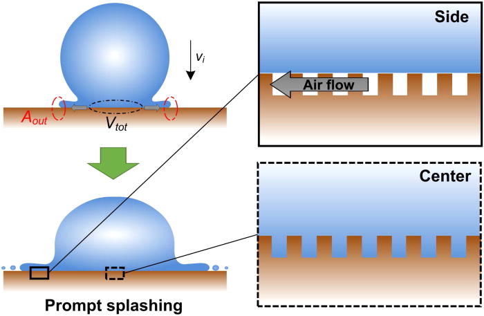 Drop splashing on a rough surface: How surface morphology affects ...