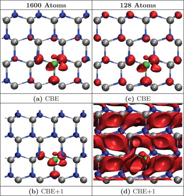 Impact of cation-based localized electronic states on the conduction ...