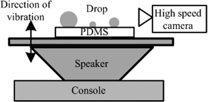 Vibration-induced Wenzel-Cassie wetting transition on microstructured ...