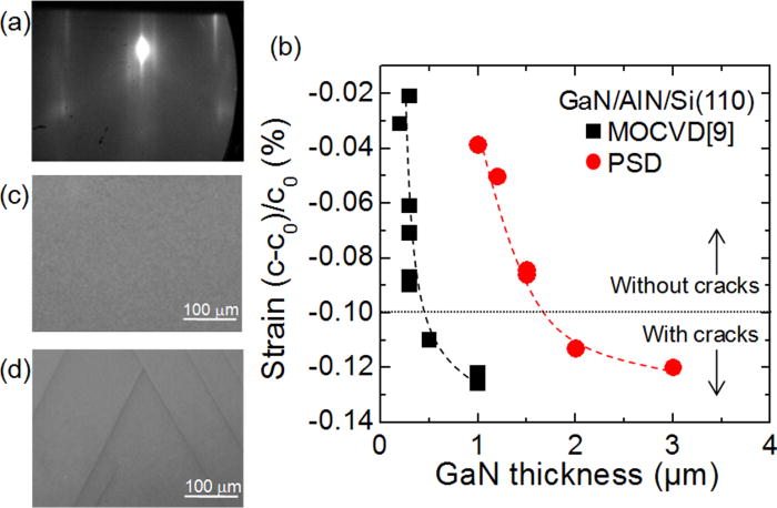 Algan Gan Heterostructure Prepared On A Si 110 Substrate Via Pulsed