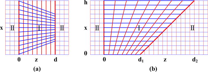 Reflectionless design of optical elements using impedance-tunable ...