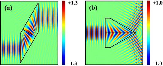 Reflectionless design of optical elements using impedance-tunable ...
