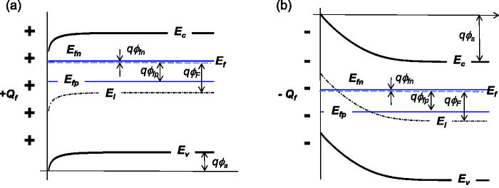 Field-effect passivation and degradation analyzed with photoconductance ...