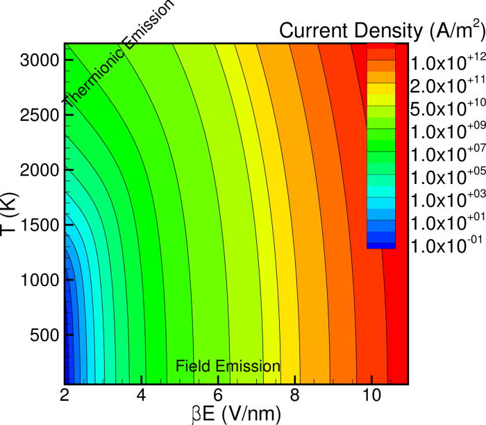 Generalized criterion for thermo-field emission driven electrical ...