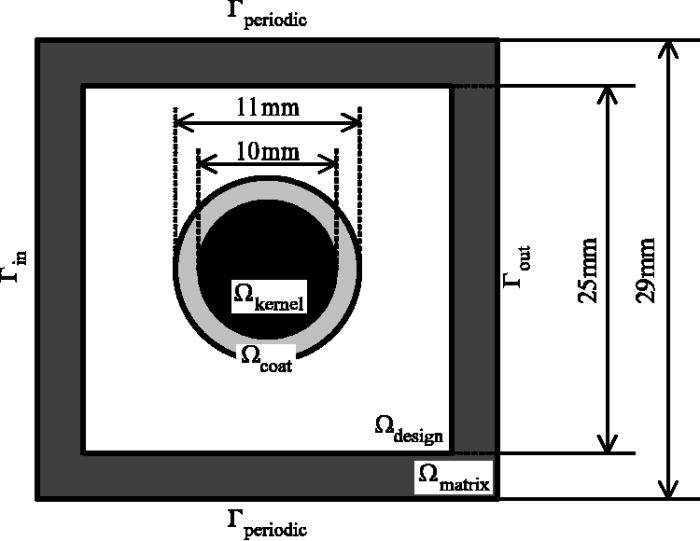 Topology optimization for locally resonant sonic materials | Applied ...
