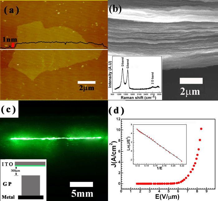 Graphene electron cannon: High-current edge emission from aligned ...