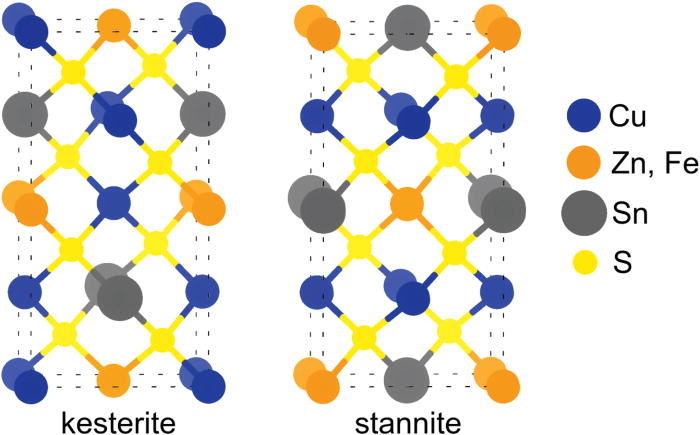 From kesterite to stannite photovoltaics: Stability and band gaps of ...