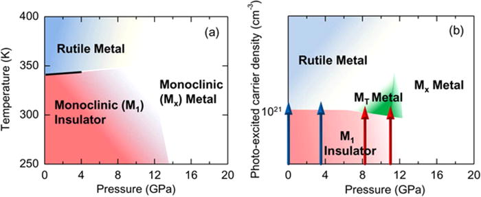 Evidence for photo-induced monoclinic metallic VO2 under high pressure ...