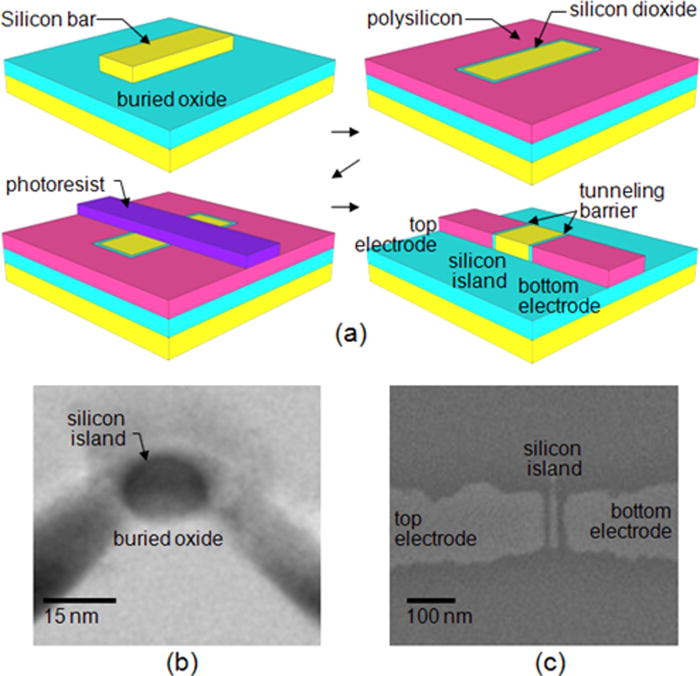 Sub-picowatt volatile memory cell based on double-barrier tunnel ...