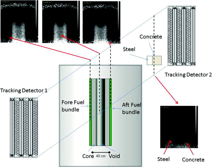 Analysis of muon radiography of the Toshiba nuclear critical assembly ...
