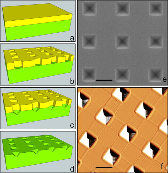 Dislocation engineering in SiGe on periodic and aperiodic Si(001 ...