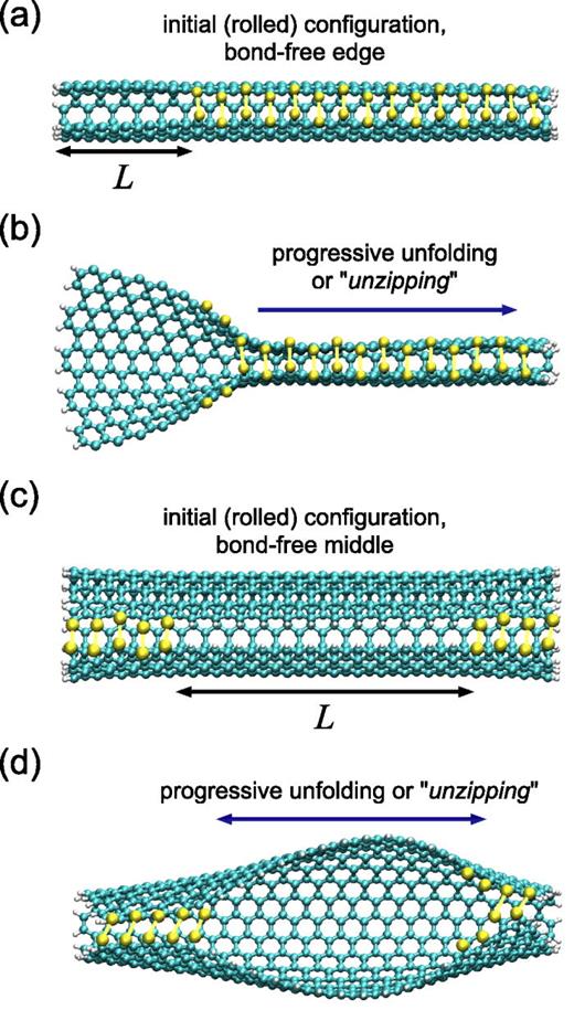Scaling of the critical free length for progressive unfolding of self ...