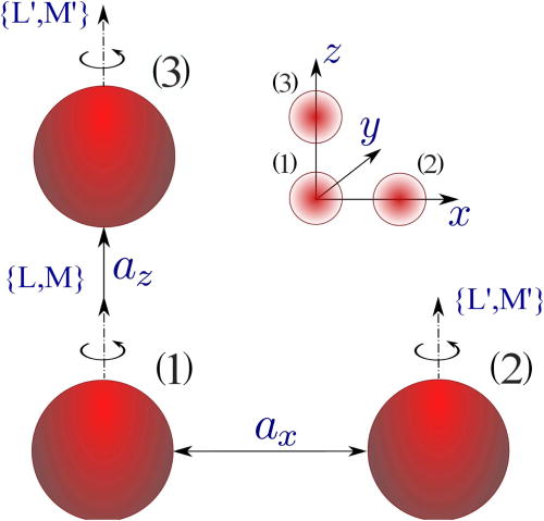 Modeling Anisotropic Plasmon Excitations In Self Assembled Fullerenes