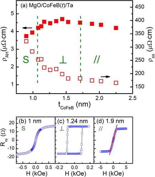 Giant linear anomalous Hall effect in the perpendicular CoFeB thin ...