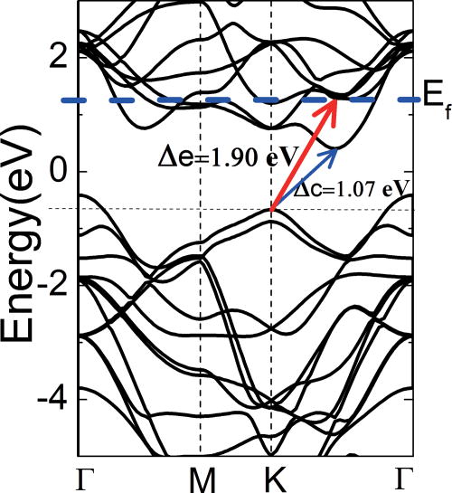 Low temperature electrical and photo-responsive properties of MoSe2 ...