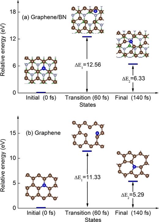 Effects of boron-nitride substrates on Stone-Wales defect formation in ...