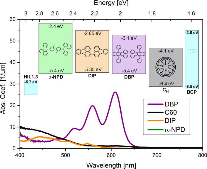 Amorphous vs crystalline exciton blocking layers at the anode interface ...