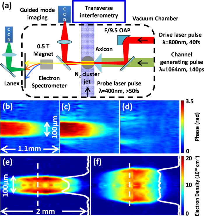 Laser wakefield acceleration of electrons with ionization injection in a pure N5+ plasma ...
