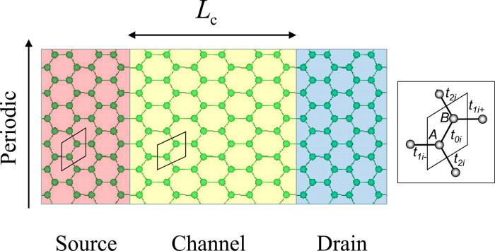 Simulation-based design of a strained graphene field effect transistor ...