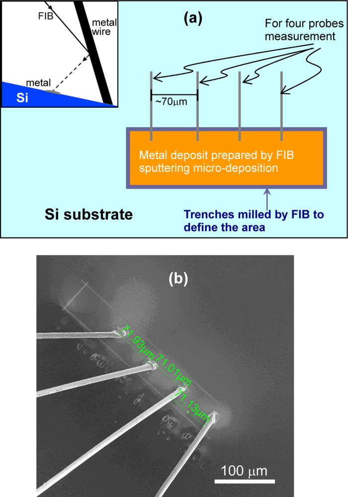 Superconductivity observed in platinum-silicon interface | Applied ...