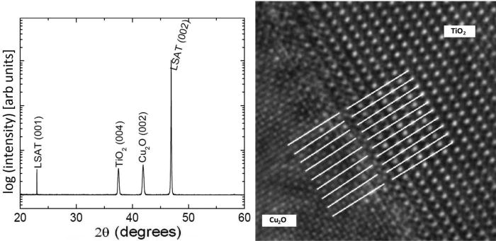 Atomic and electronic structures of lattice mismatched Cu2O/TiO2 ...