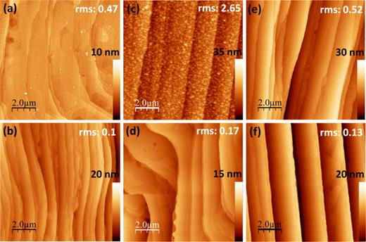 Achieving clean epitaxial graphene surfaces suitable for device ...