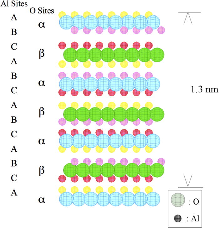 Influence of step morphology on the structural phase transition of the ...
