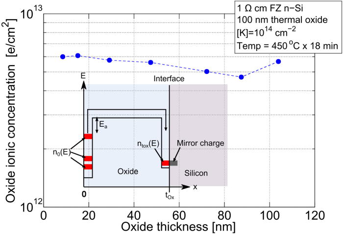 A technique for field effect surface passivation for silicon solar ...