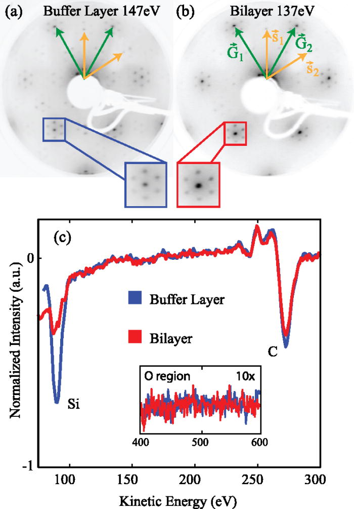 Electron dynamics of the buffer layer and bilayer graphene on SiC ...