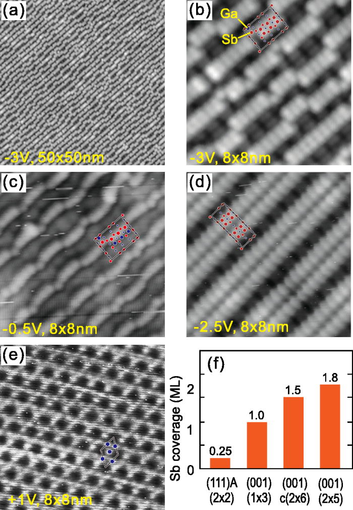 Electrical characteristics and thermal stability of HfO2 metal-oxide-semiconductor capacitors ...