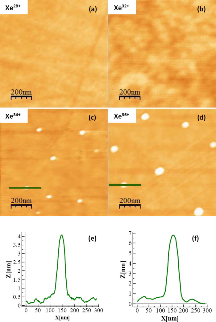 Surface nanostructuring by ion-induced localized plasma expansion in ...
